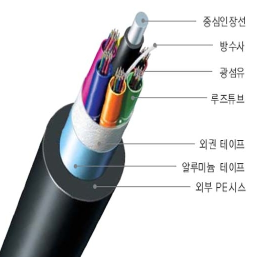 Fiber Optic communications related products (FTTH Solution ...